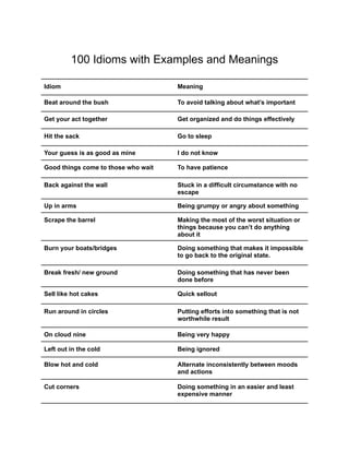 100-Idioms-with-Examples-and-Meanings.pdf