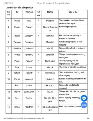 100+ Từ Vựng Tiếng Anh Chữ P Giúp Bạn Học Nhanh Hơn | PDF