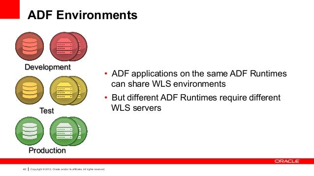 Oracle ADF Architecture TV - Planning & Getting Started - Team, Skil…