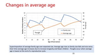 100 year family | PPT