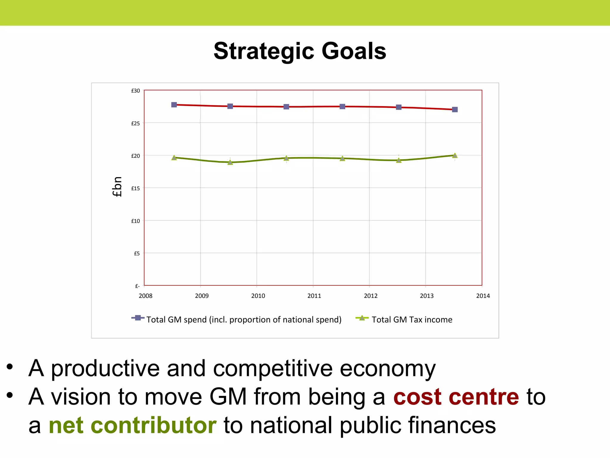 Health and Social Care Devolution | PPT