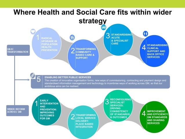 Health and Social Care Devolution | PPT