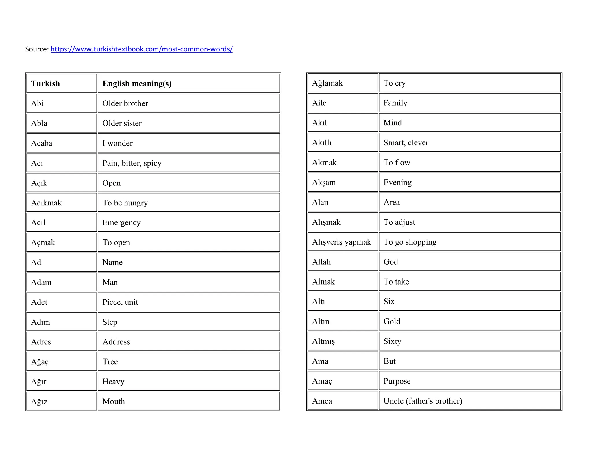 1000-most-common-words-in-Turkish to learn.pdf