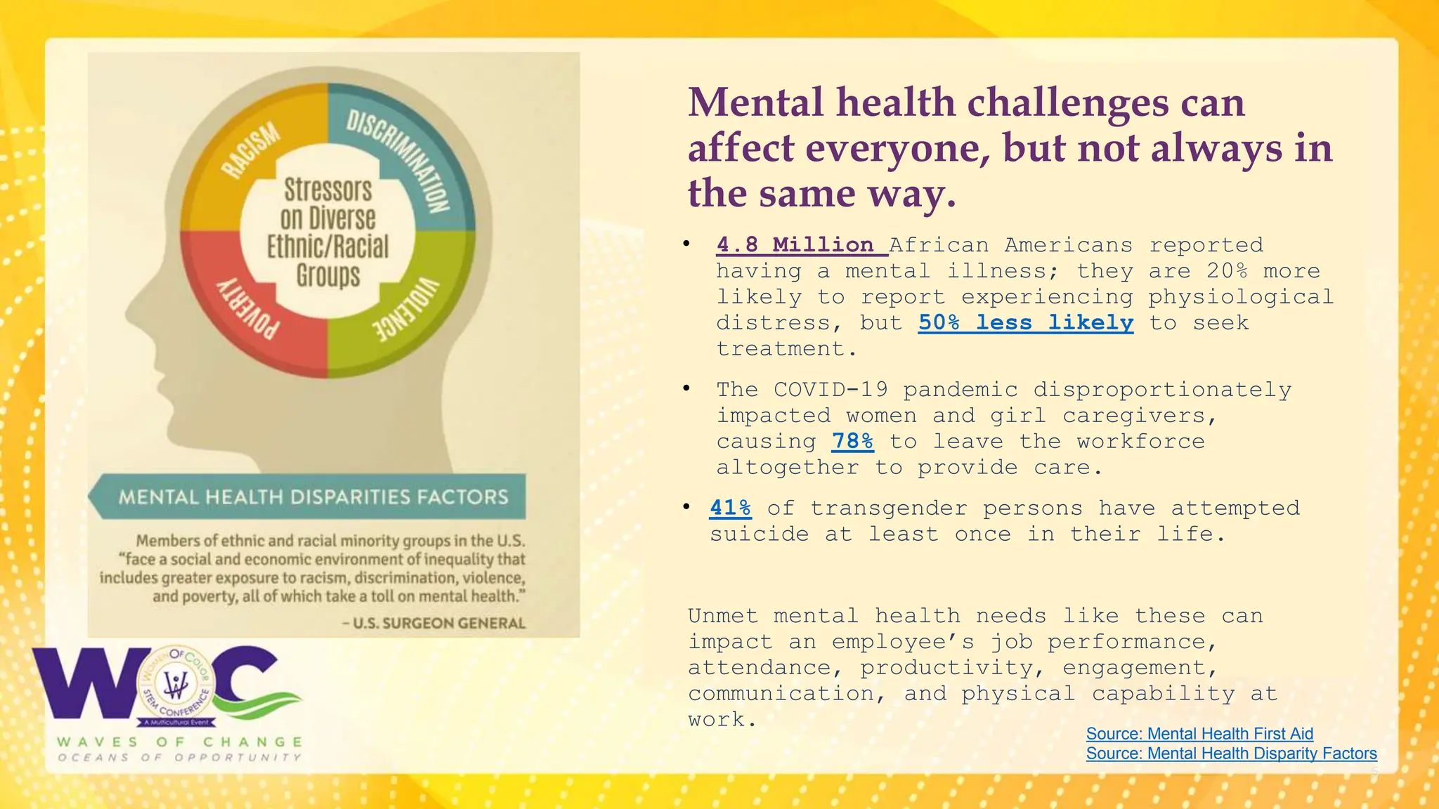 Mental Health in the Era of Diversity and Inclusion | PPTX