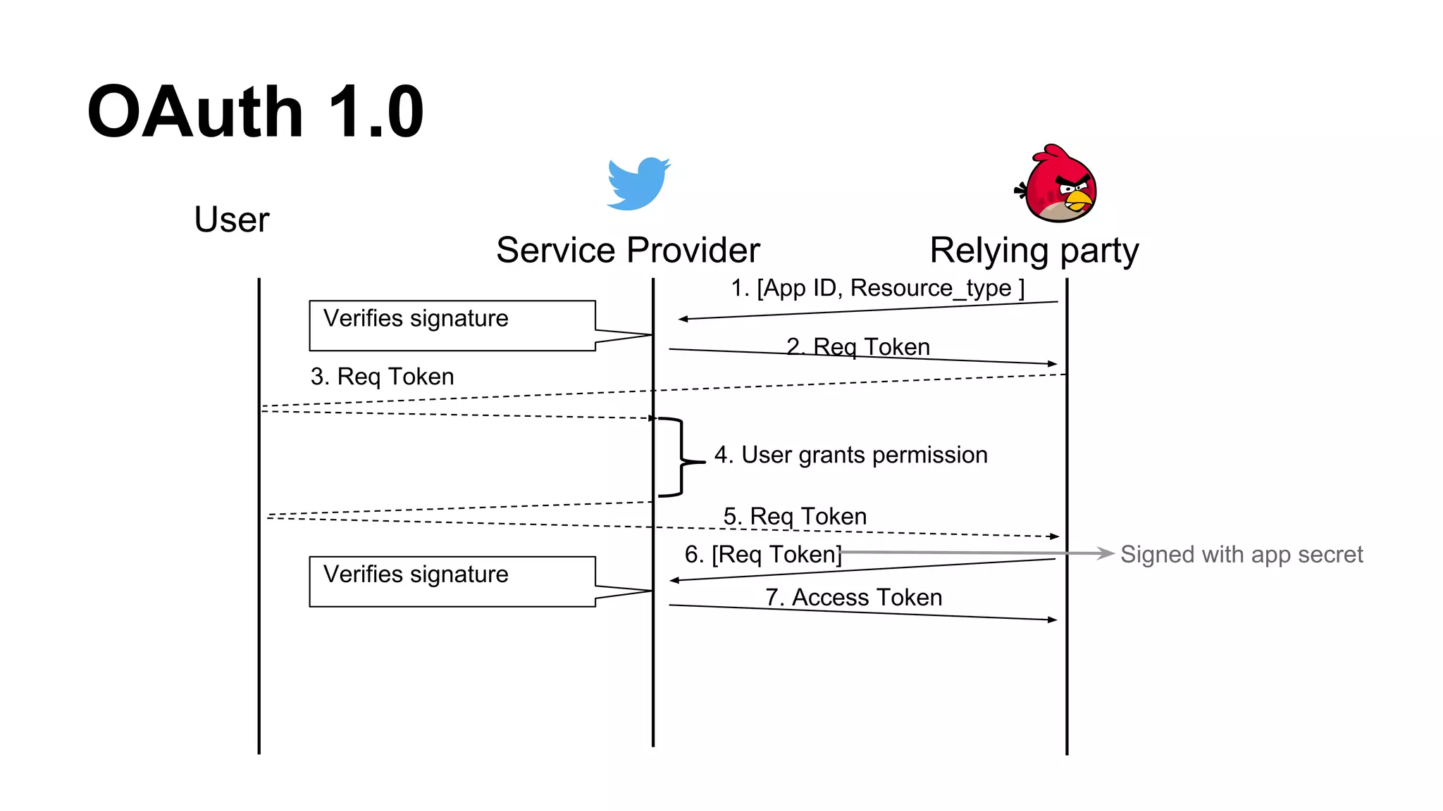 1000 ways to die in mobile oauth | PDF | Cloud Computing | Internet