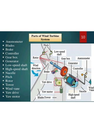 Wind energy for engineering students.pdf | Gas and Electric | Home Utilities