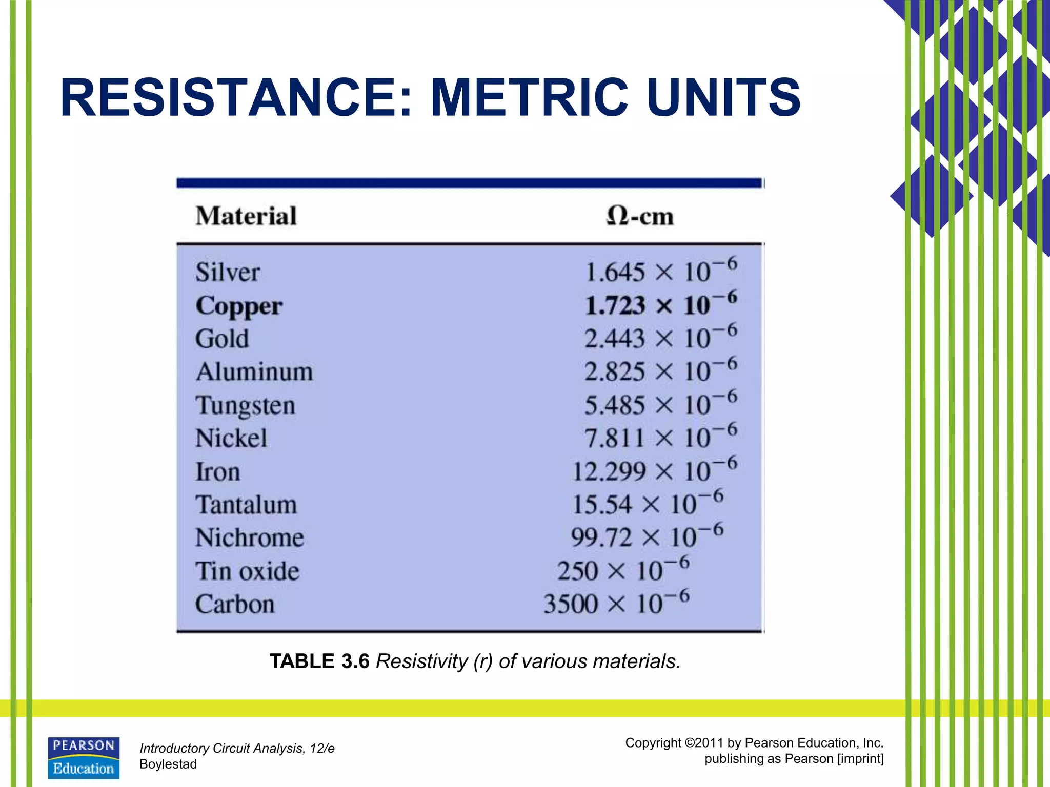 Resistance | PPT