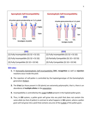 Sexual Incompatibility and its types: MSC BOTANY | PDF