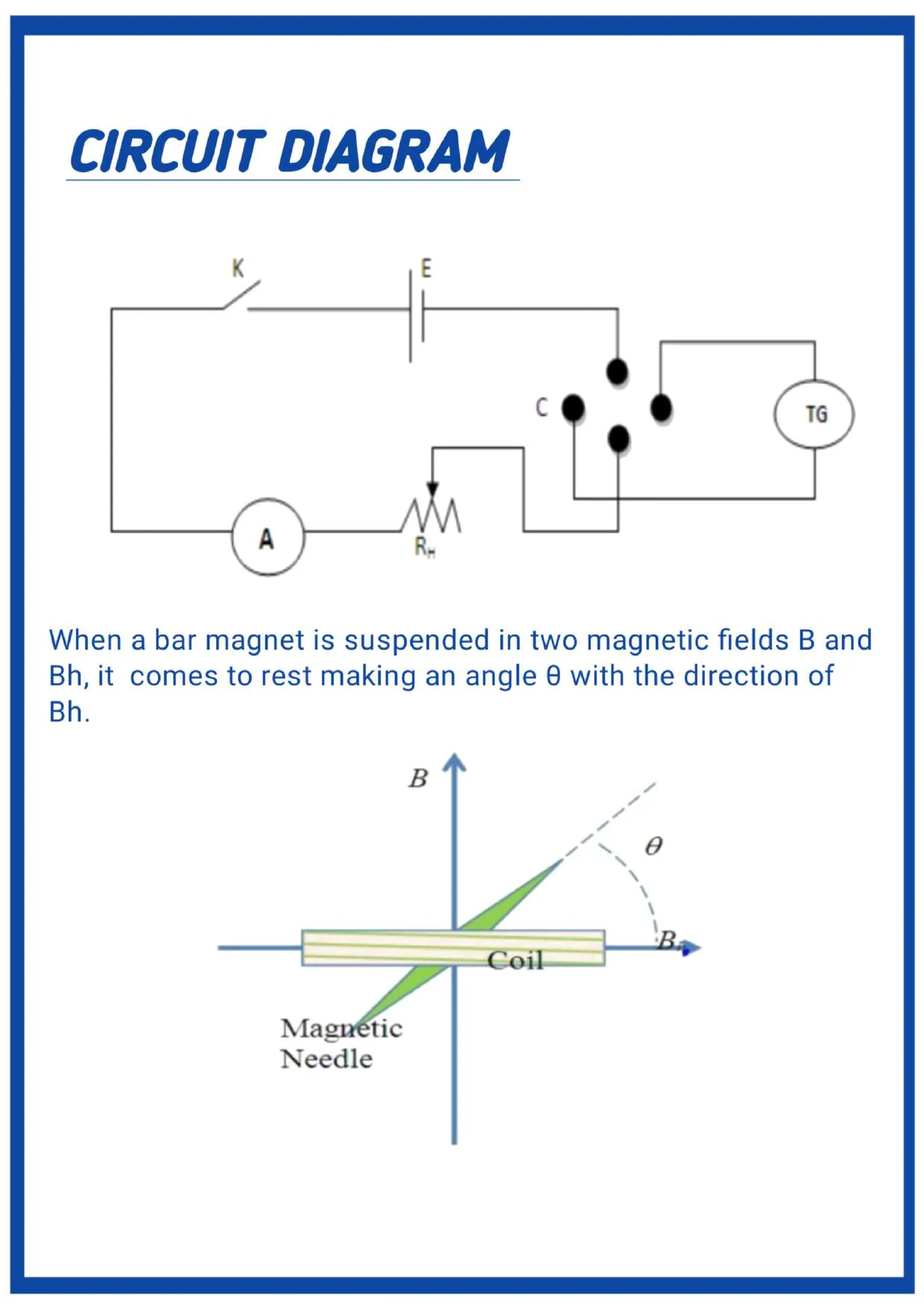 To study Earth’s magnetic field using a compass, natal bar magnet wire ...