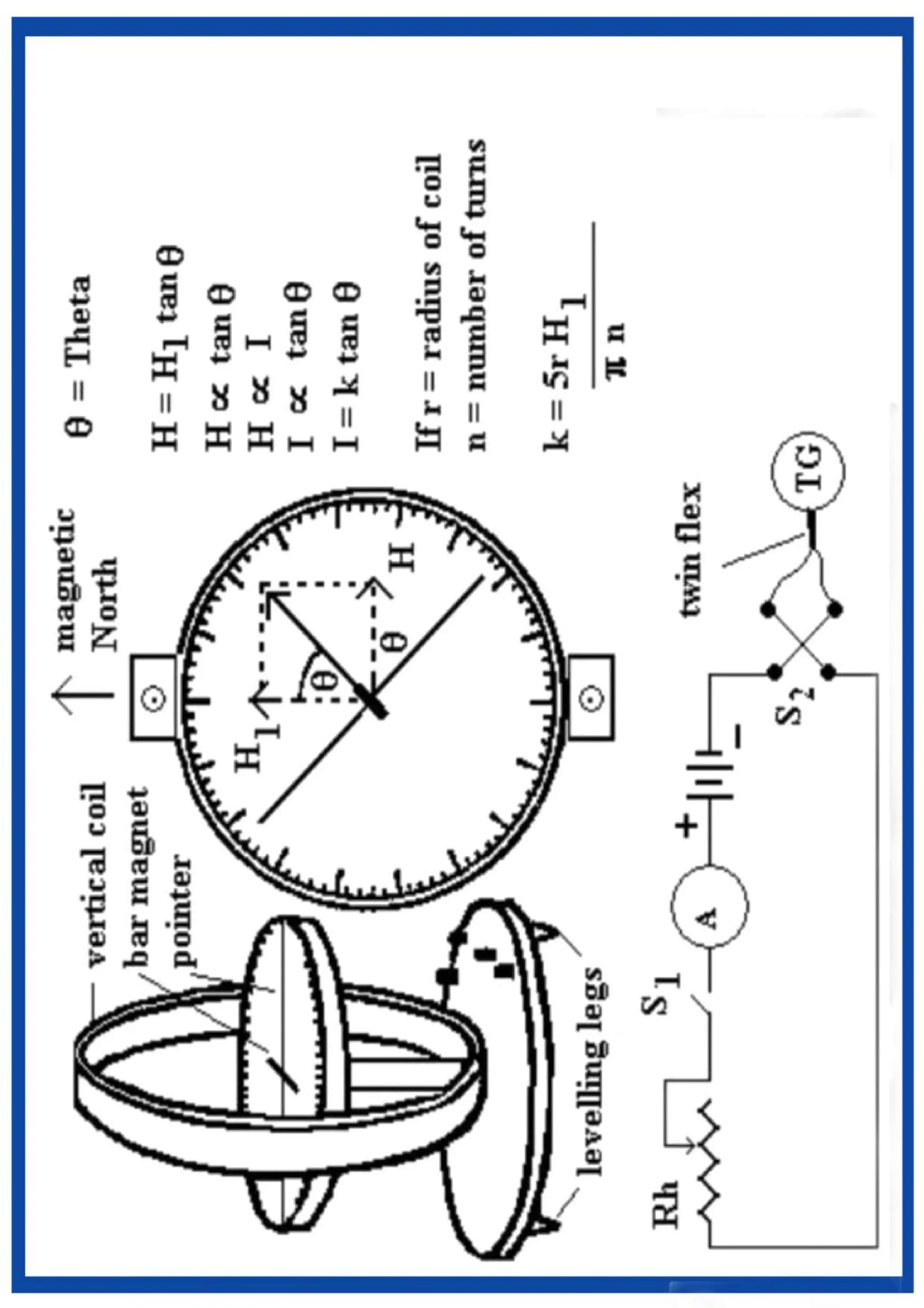 To study Earth’s magnetic field using a compass, natal bar magnet wire ...