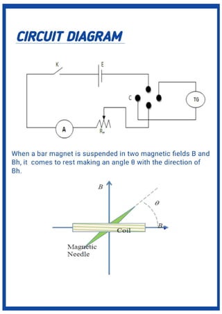 To study Earth’s magnetic field using a compass, natal bar magnet wire ...