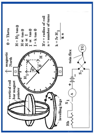 To study Earth’s magnetic field using a compass, natal bar magnet wire plotting magnetic field ...