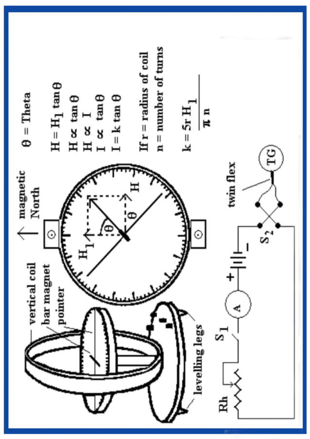 To study Earth’s magnetic field using a compass, natal bar magnet wire plotting magnetic field ...