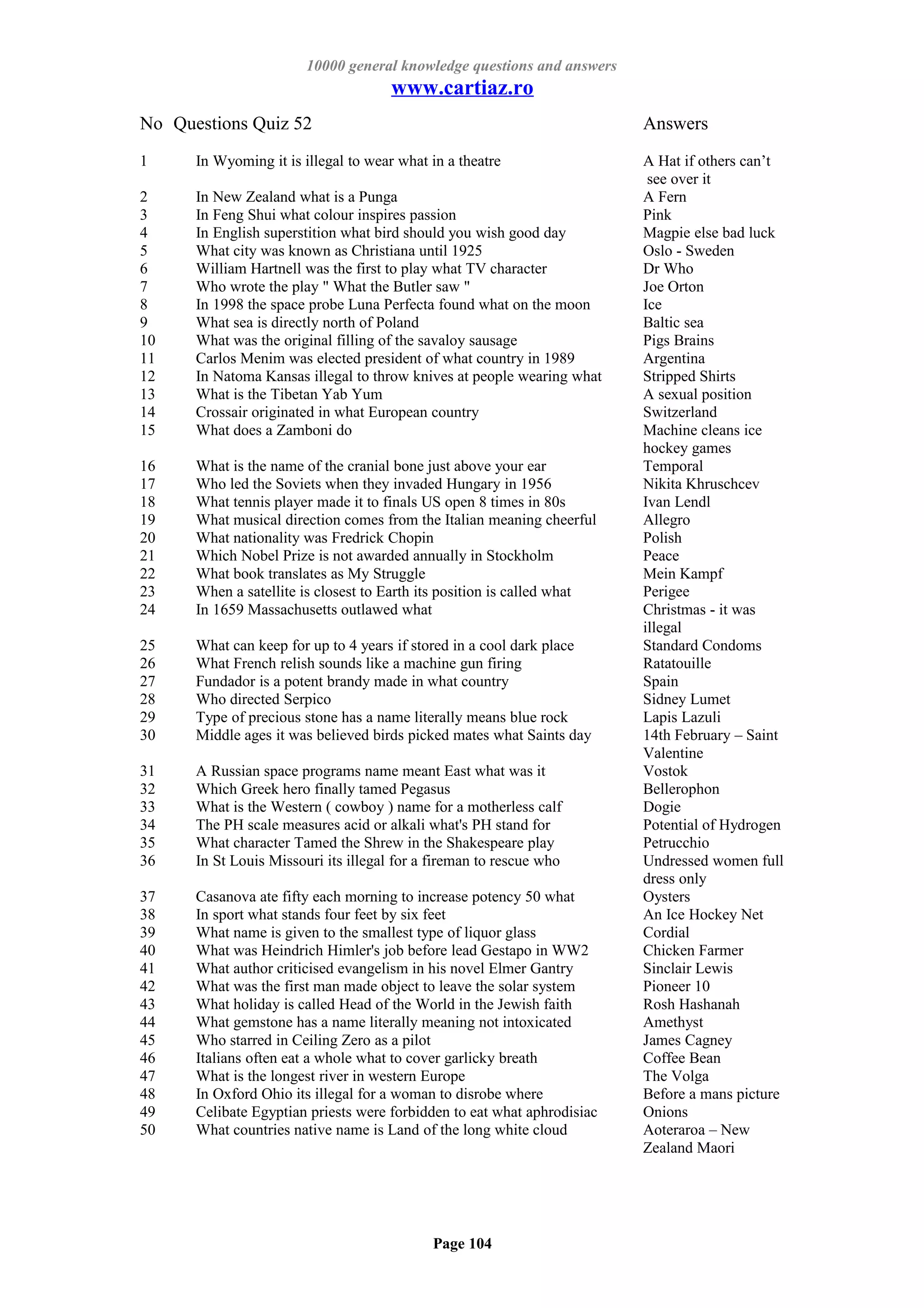 10000 general knowledge questions and answers | PDF