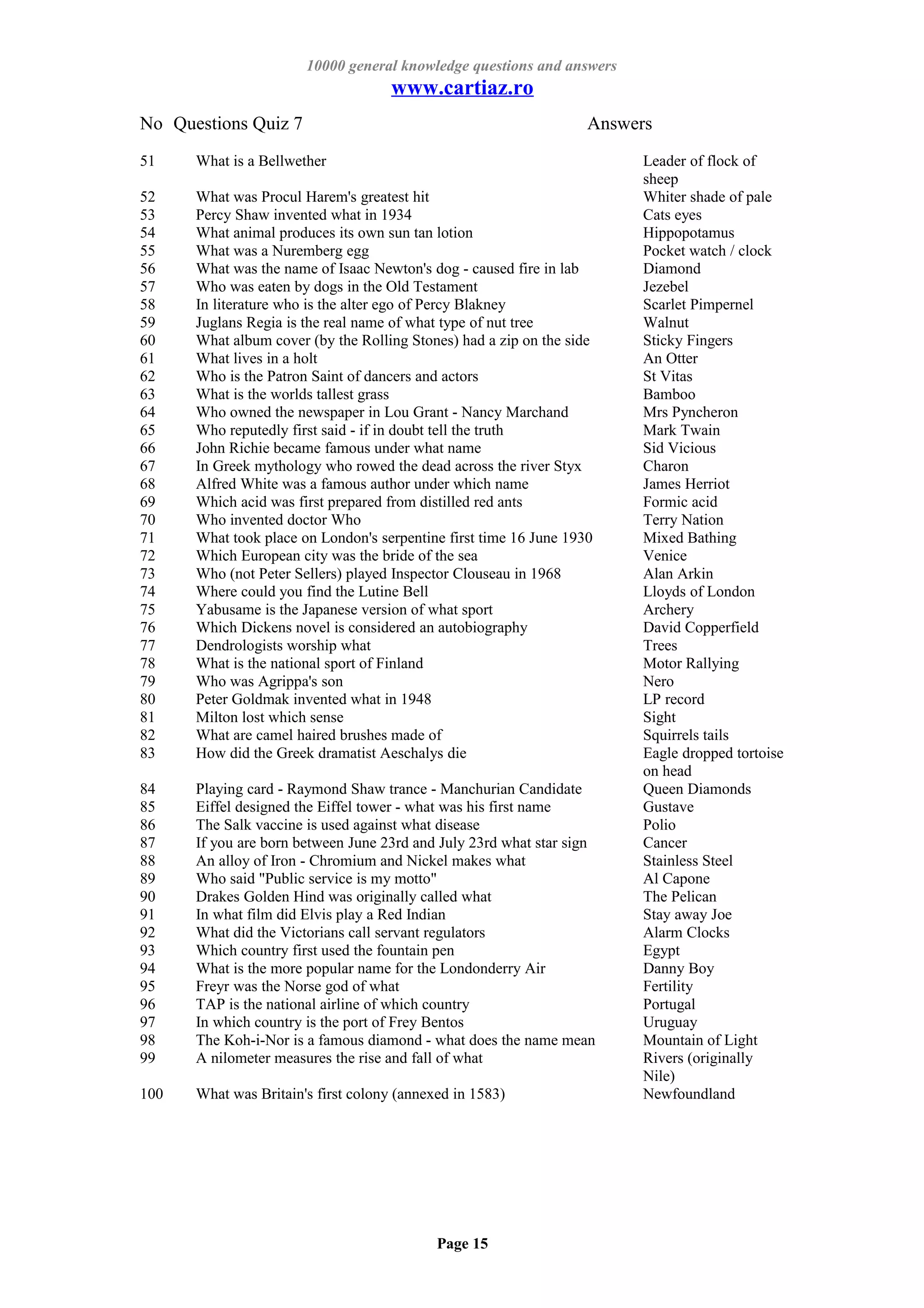 10000 general knowledge questions and answers | PDF