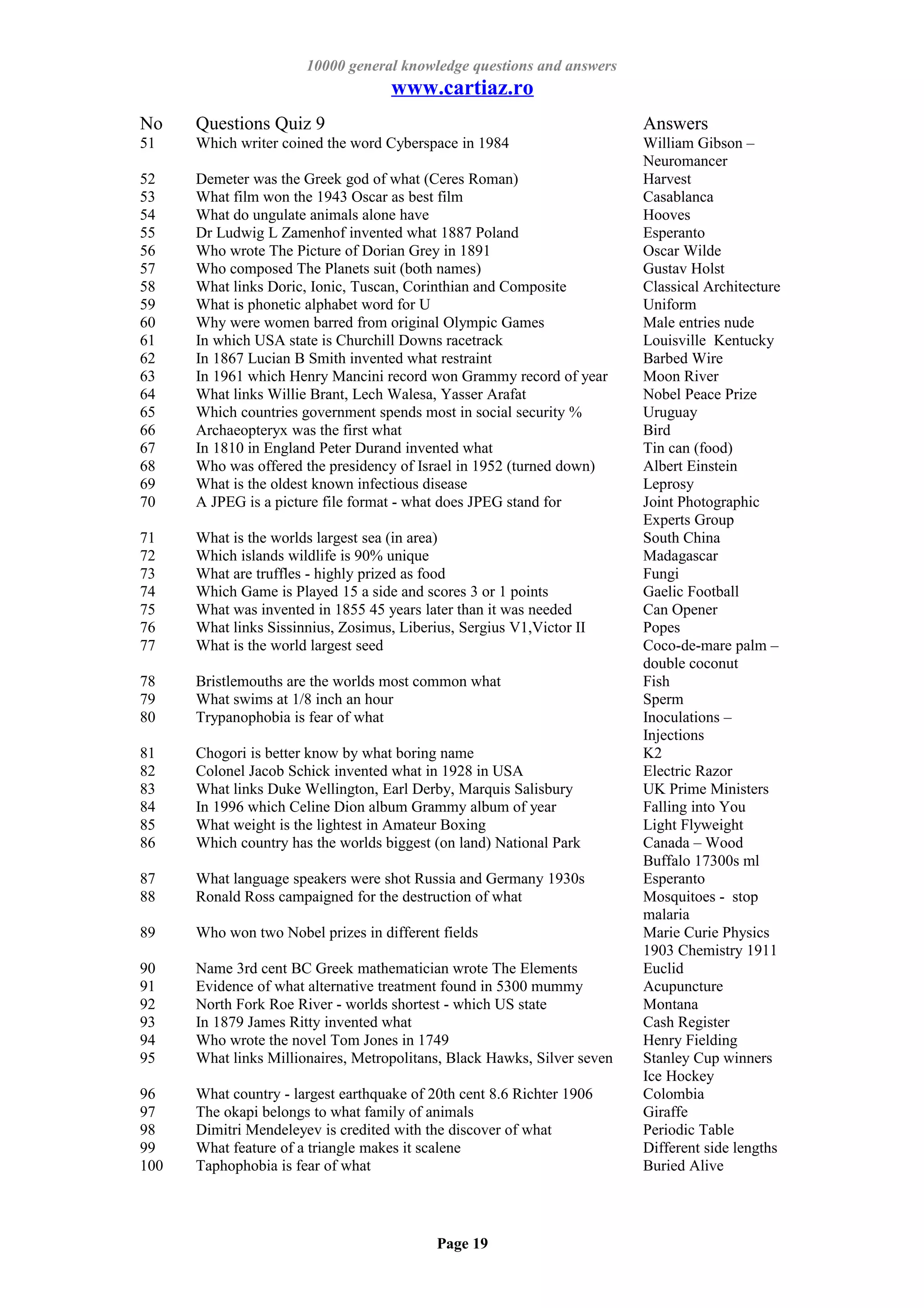 10000 general knowledge questions and answers | PDF