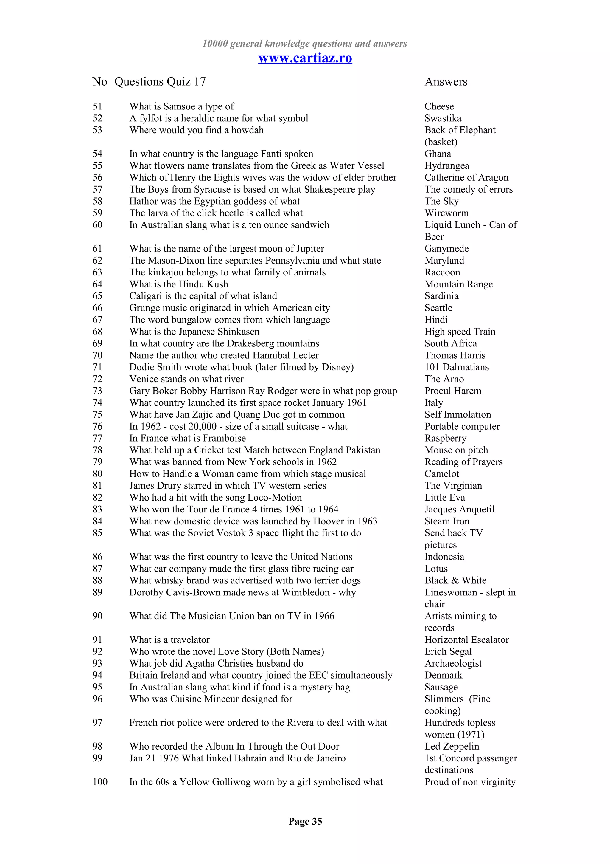 10000 general knowledge questions and answers | PDF