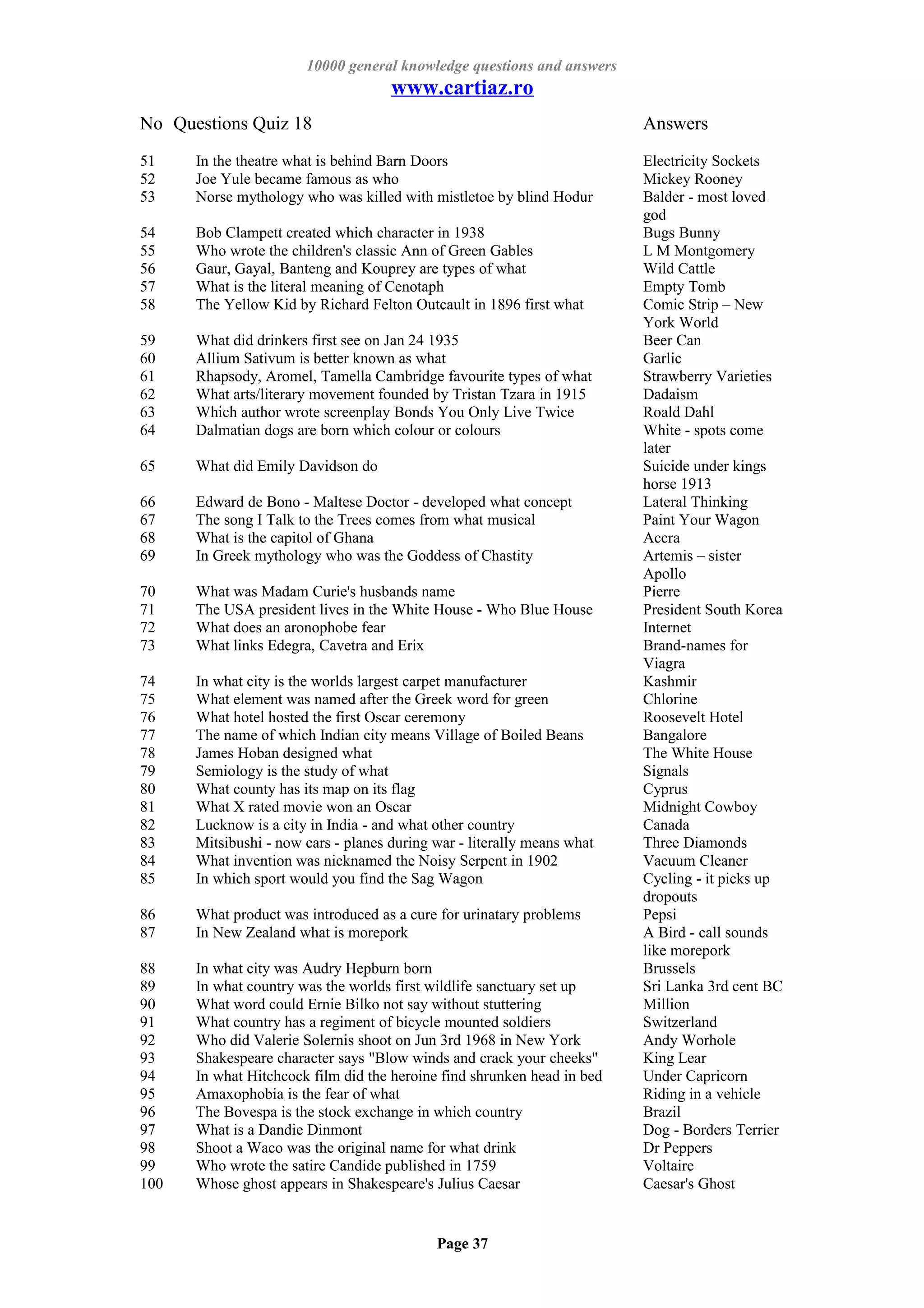 10000 general knowledge questions and answers | PDF