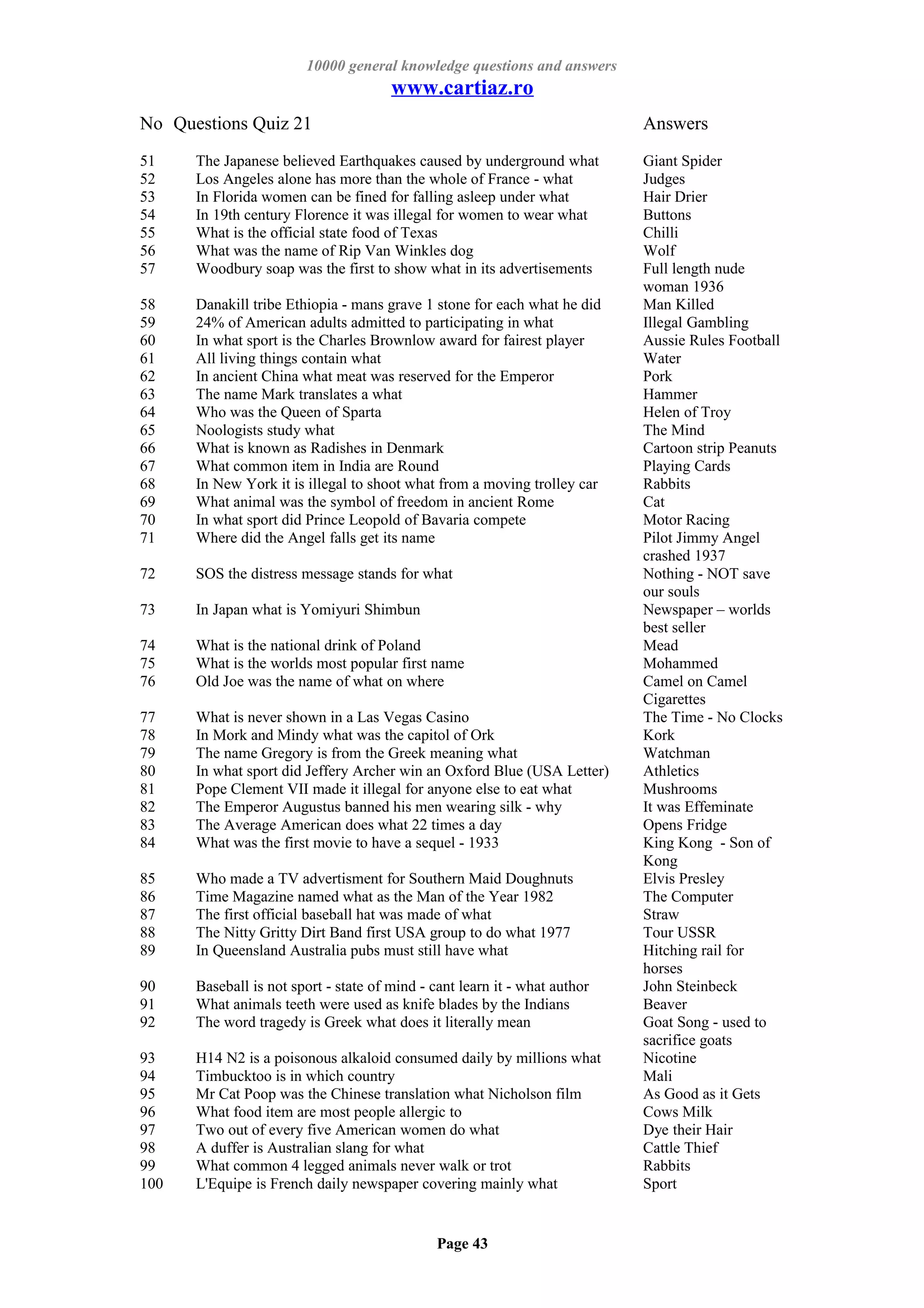 10000 general knowledge questions and answers | PDF