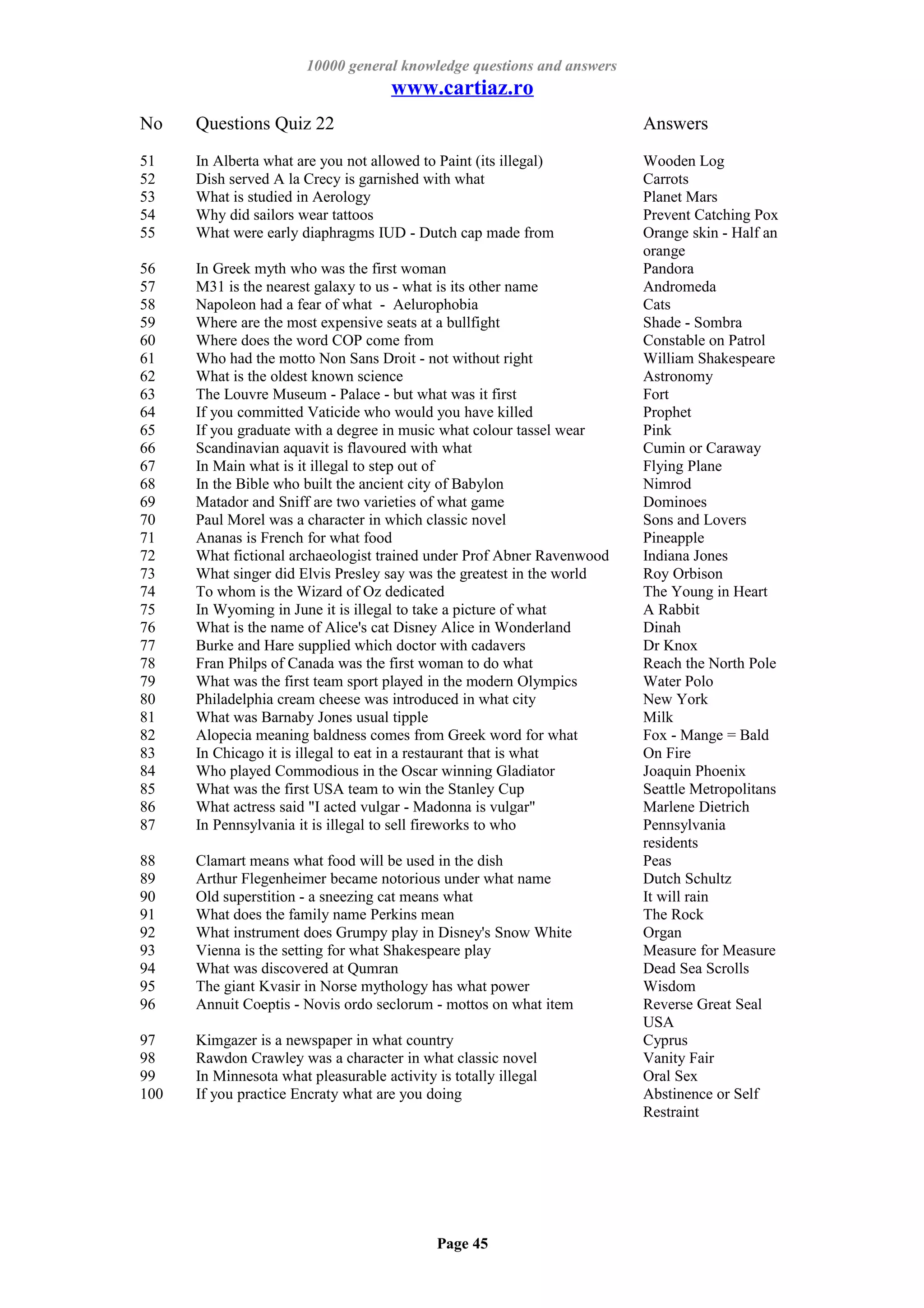 10000 general knowledge questions and answers | PDF