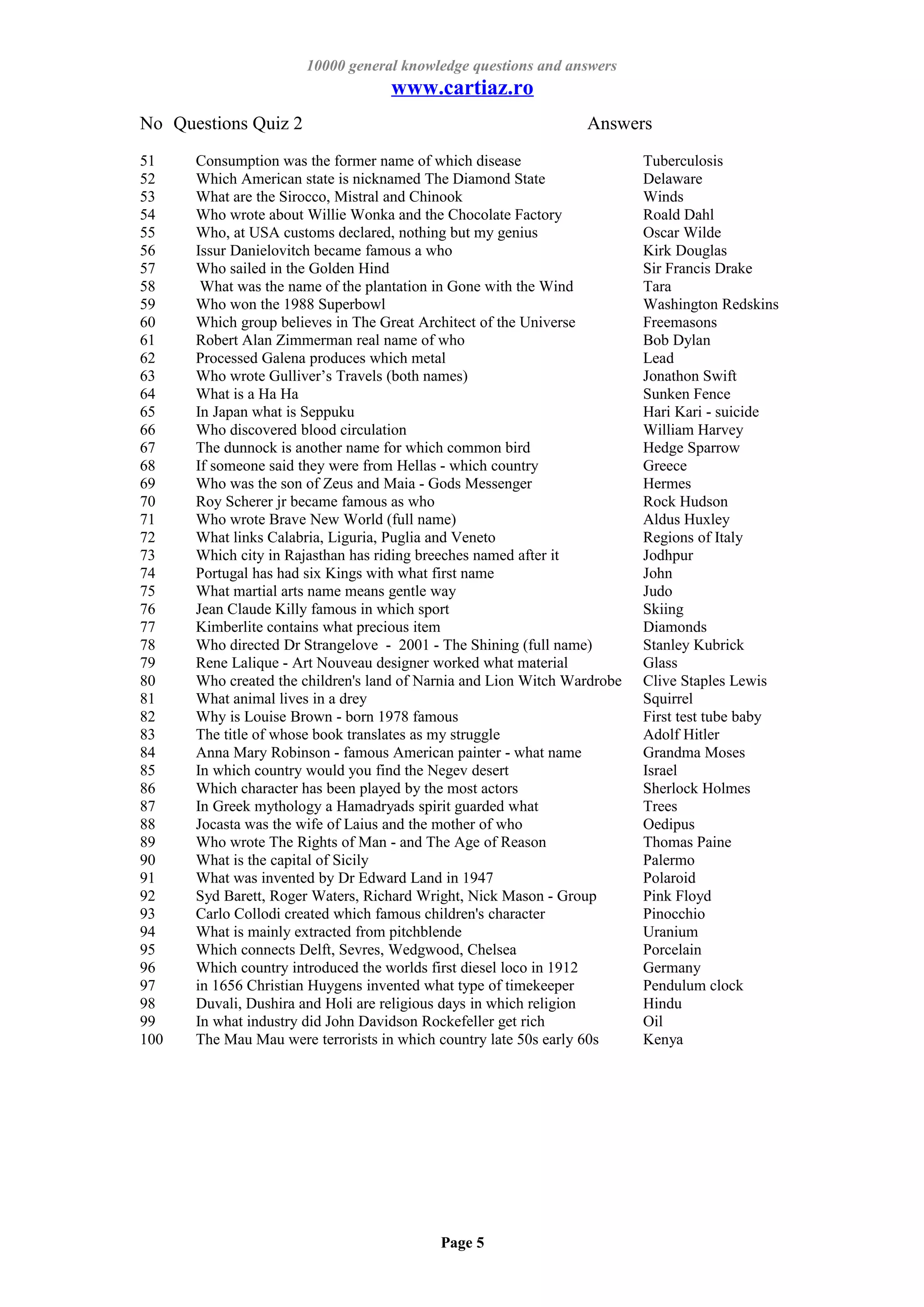 10000 general knowledge questions and answers | PDF