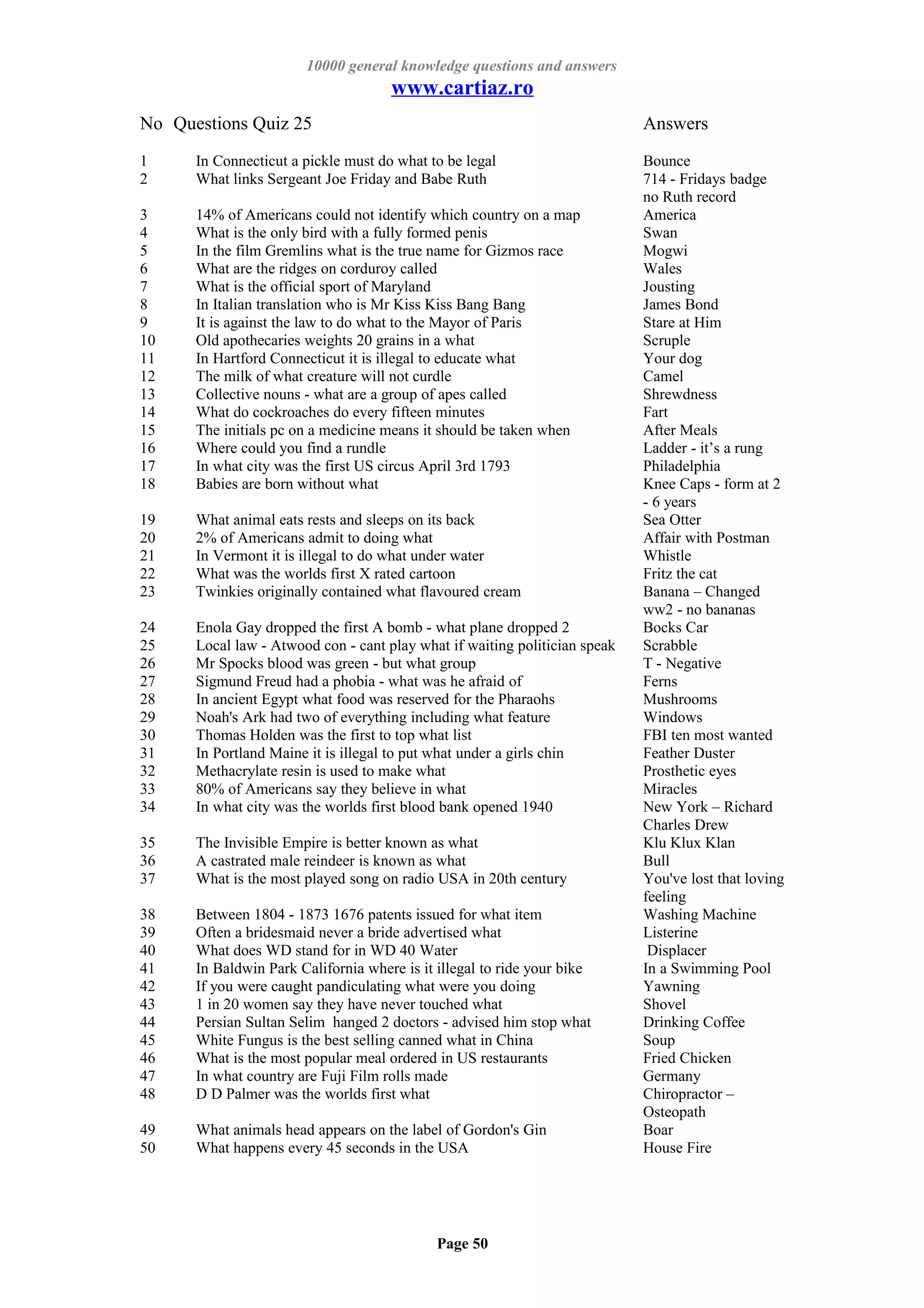 10000 general knowledge questions and answers | PDF