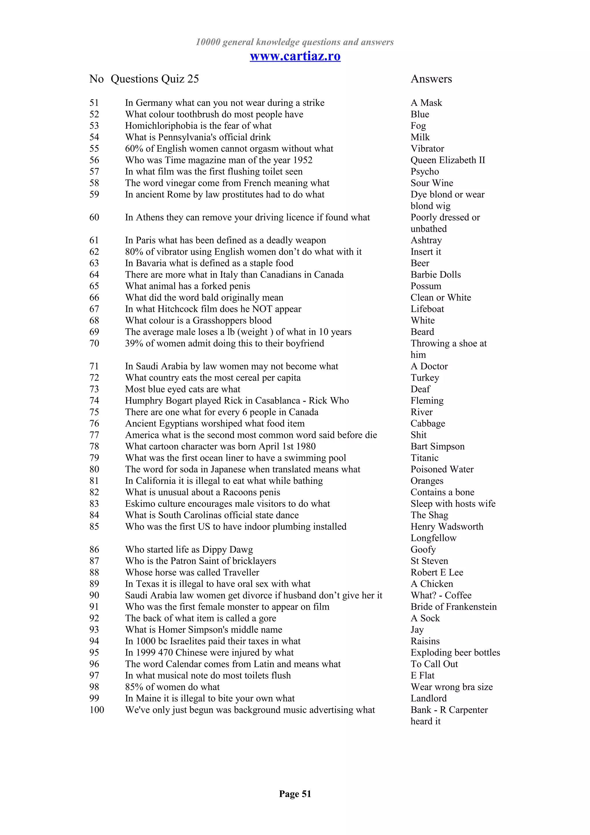 10000 general knowledge questions and answers | PDF