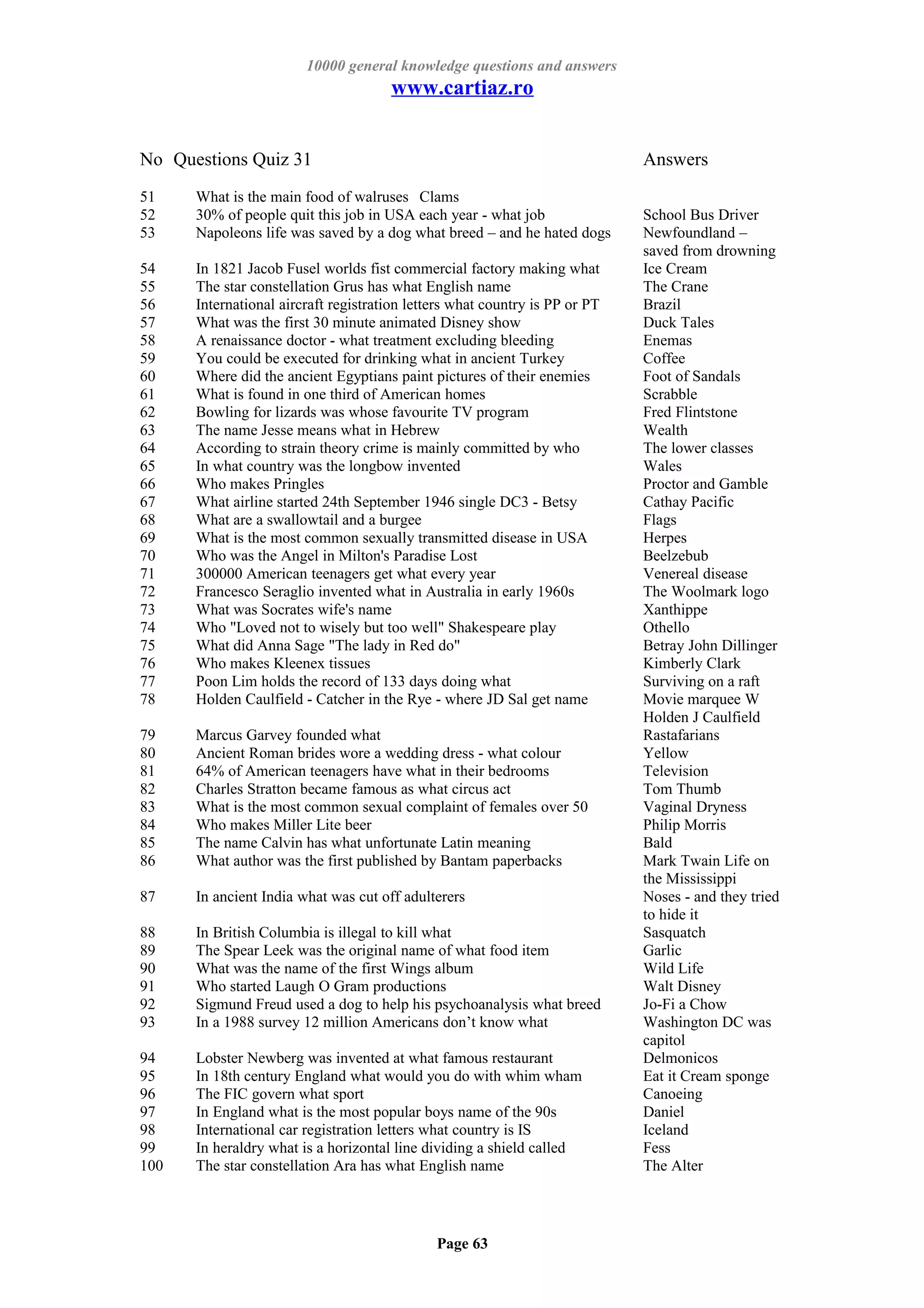 10000 general knowledge questions and answers | PDF