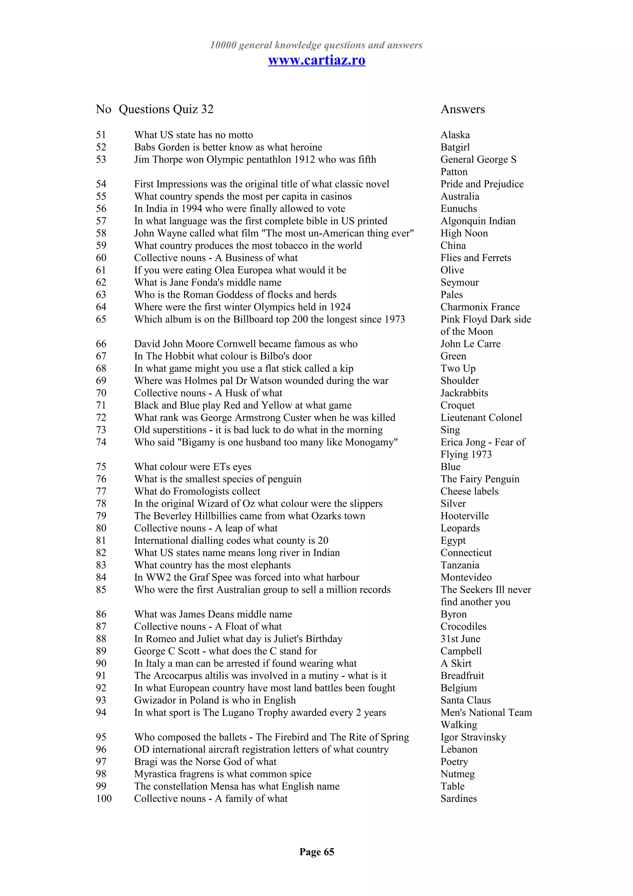 10000 general knowledge questions and answers | PDF