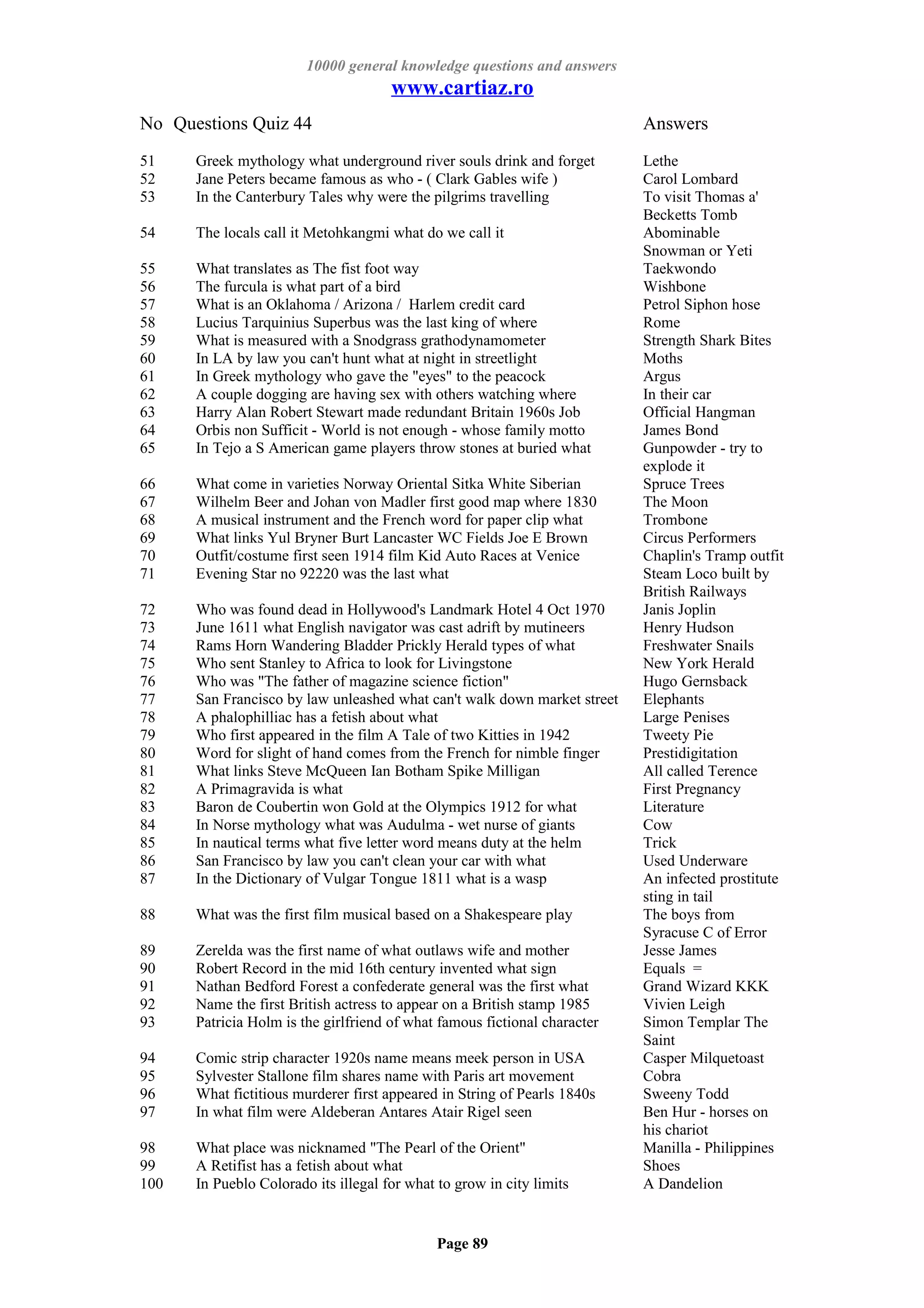 10000 general knowledge questions and answers | PDF
