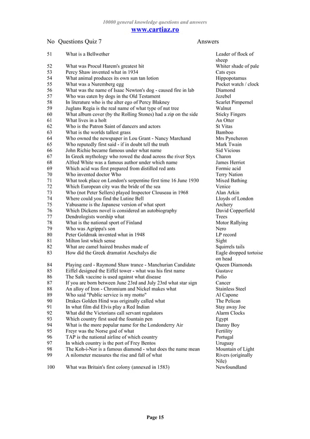10000 General Knowledge Questions And Answers 10000-general-knowledge-questions-and-answers