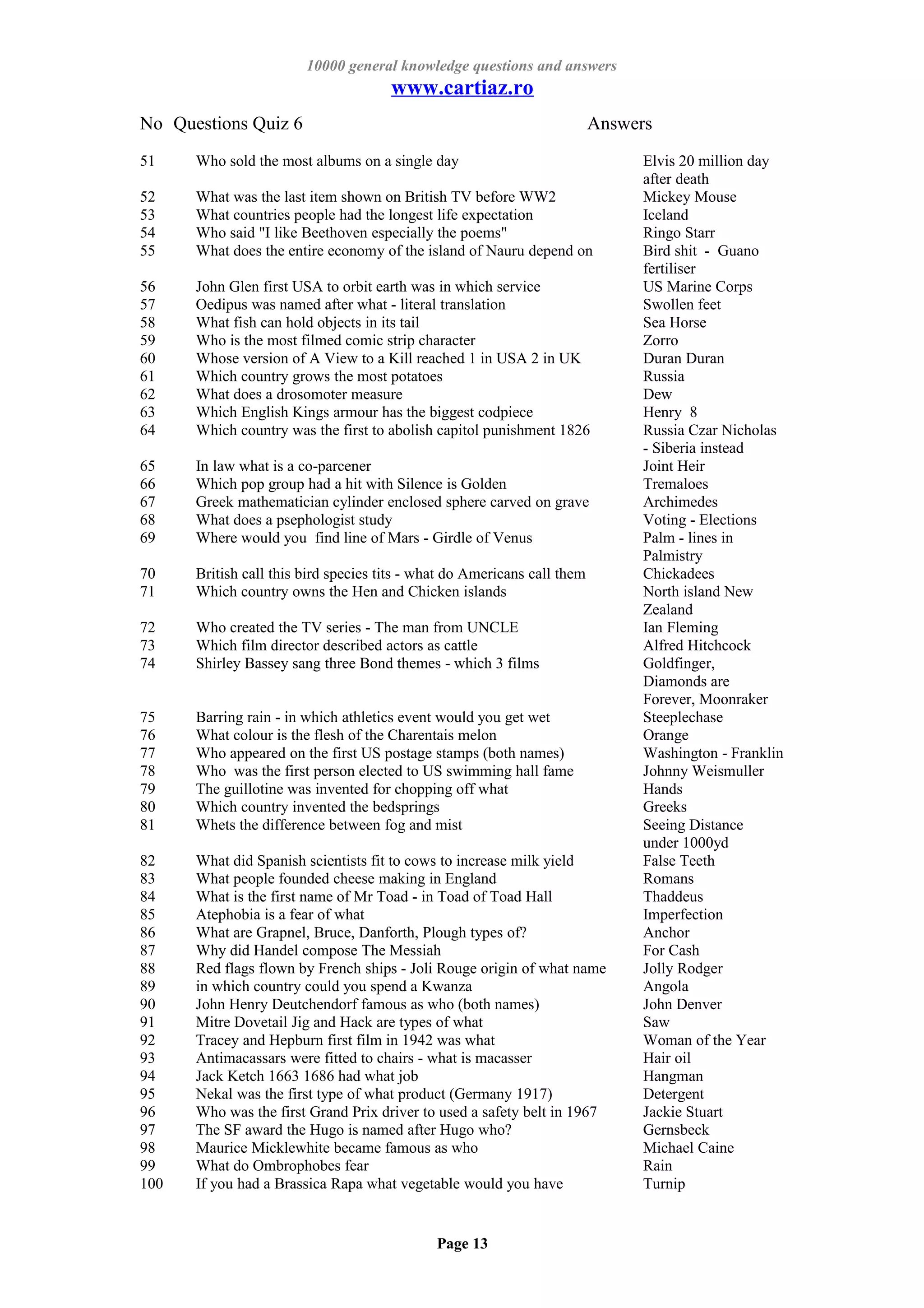 10000 General Knowledge Quiz Questions Answers Pdf