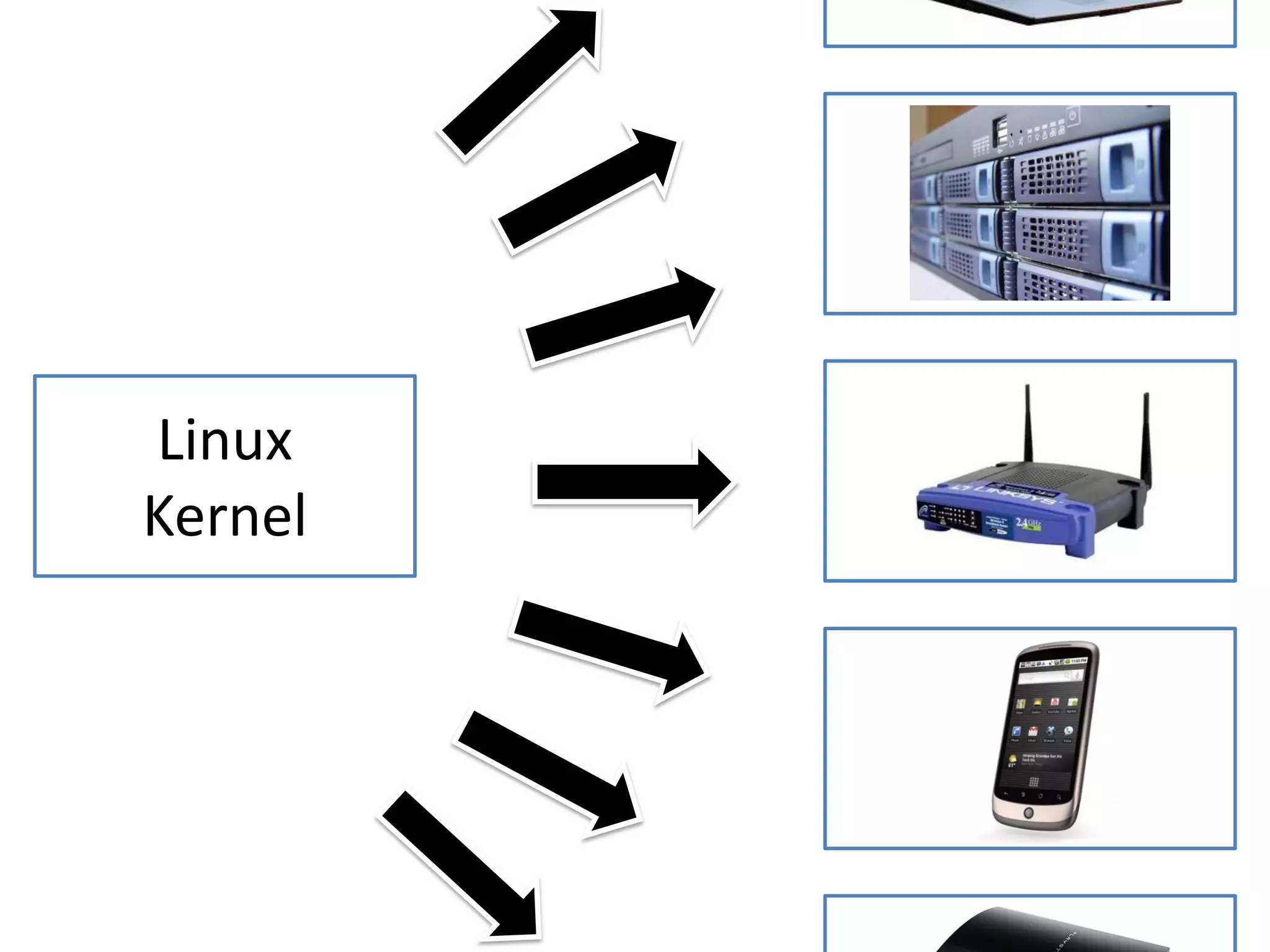 Parsing and Type checking all 2^10000 configurations of the Linux ...