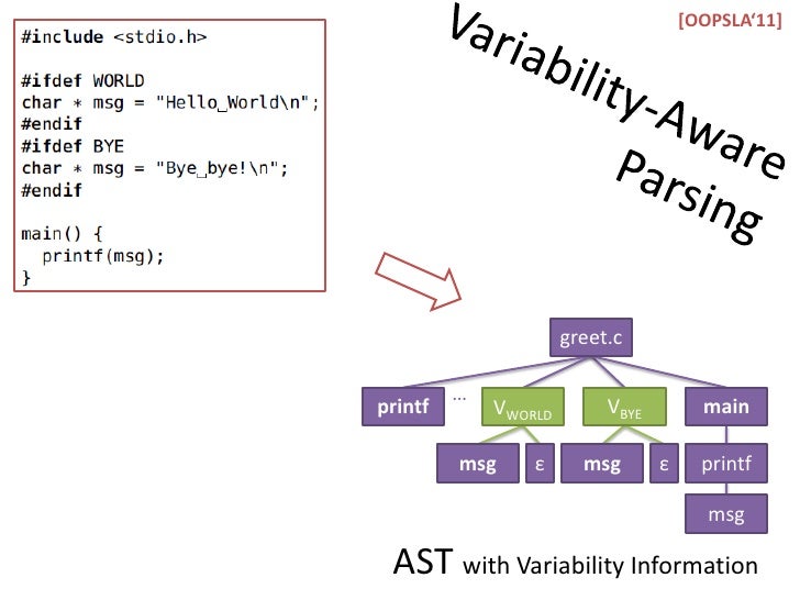 Parsing and Type checking all 2^10000 configurations of the Linux ker…