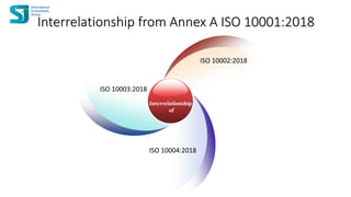 ISO 10000 Series interrelations As per ISO 10001 | PPTX