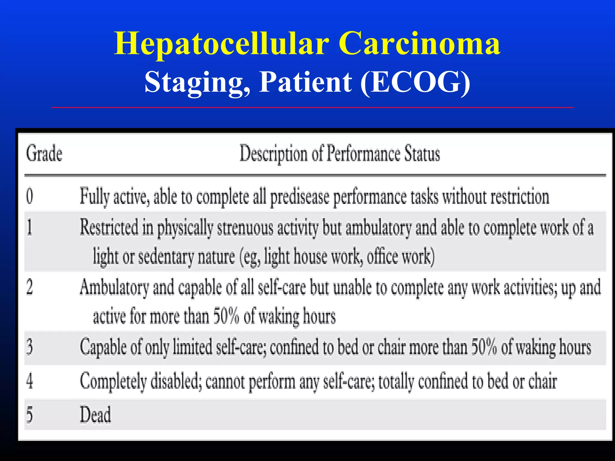 Ablation of HCC | PPT