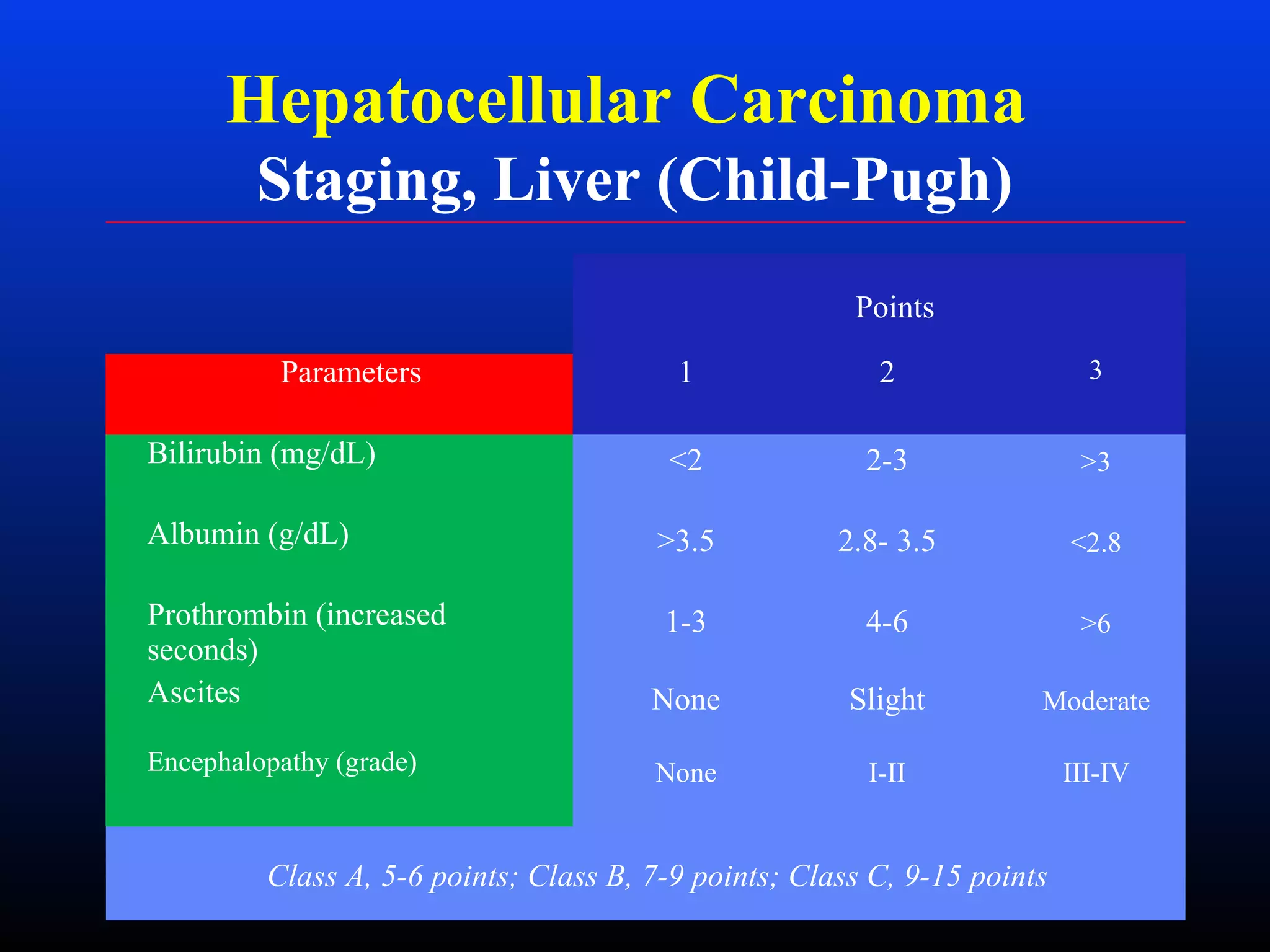 Ablation of HCC | PPT