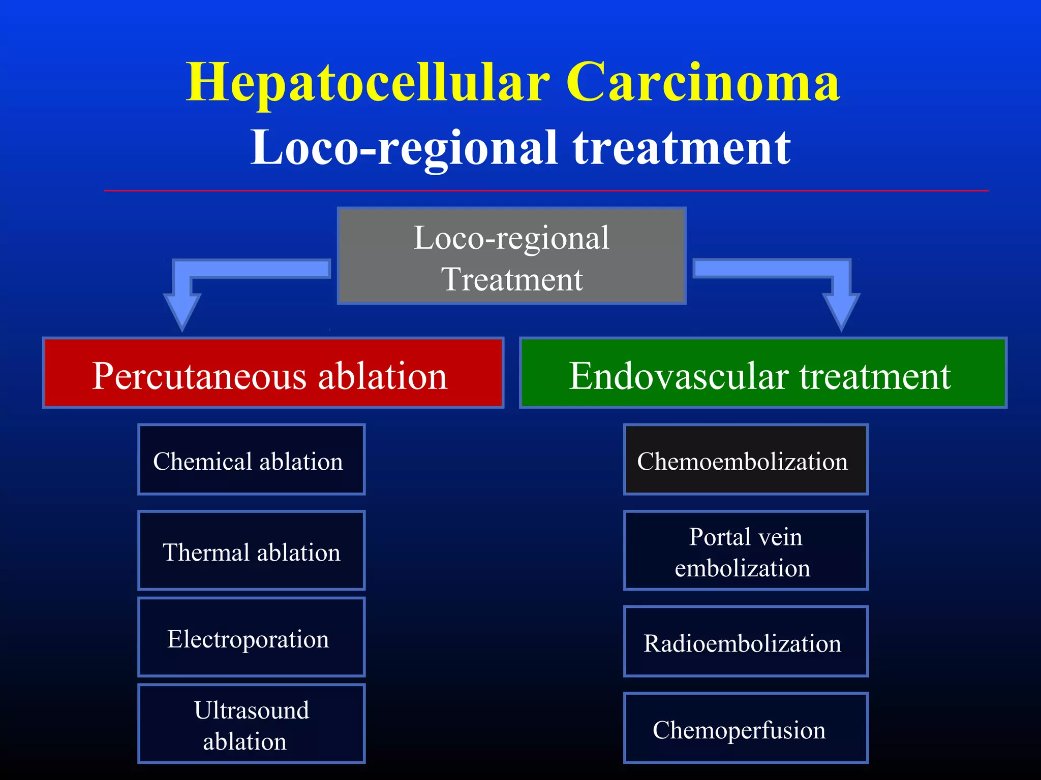 Ablation of HCC | PPT