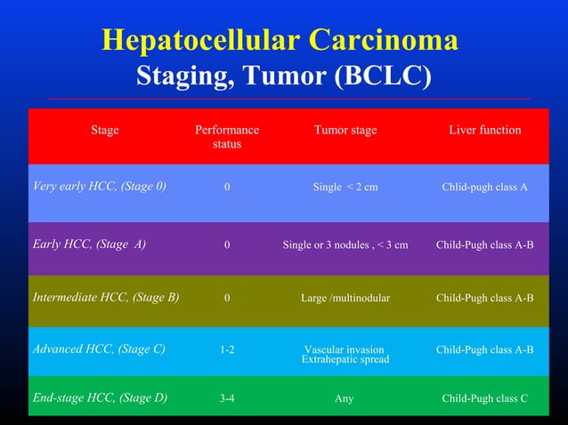 Ablation of HCC | PPT