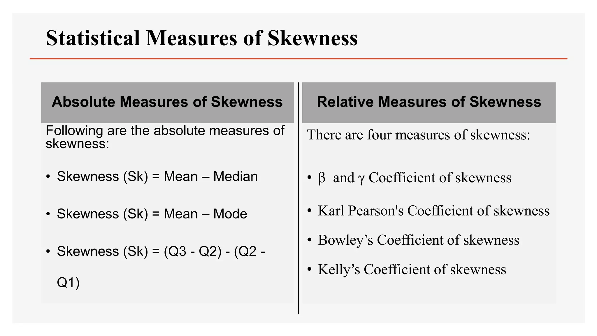 Skewness.ppt