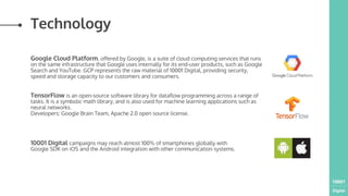 10001 Digital : June Presentation 2018 | PPT