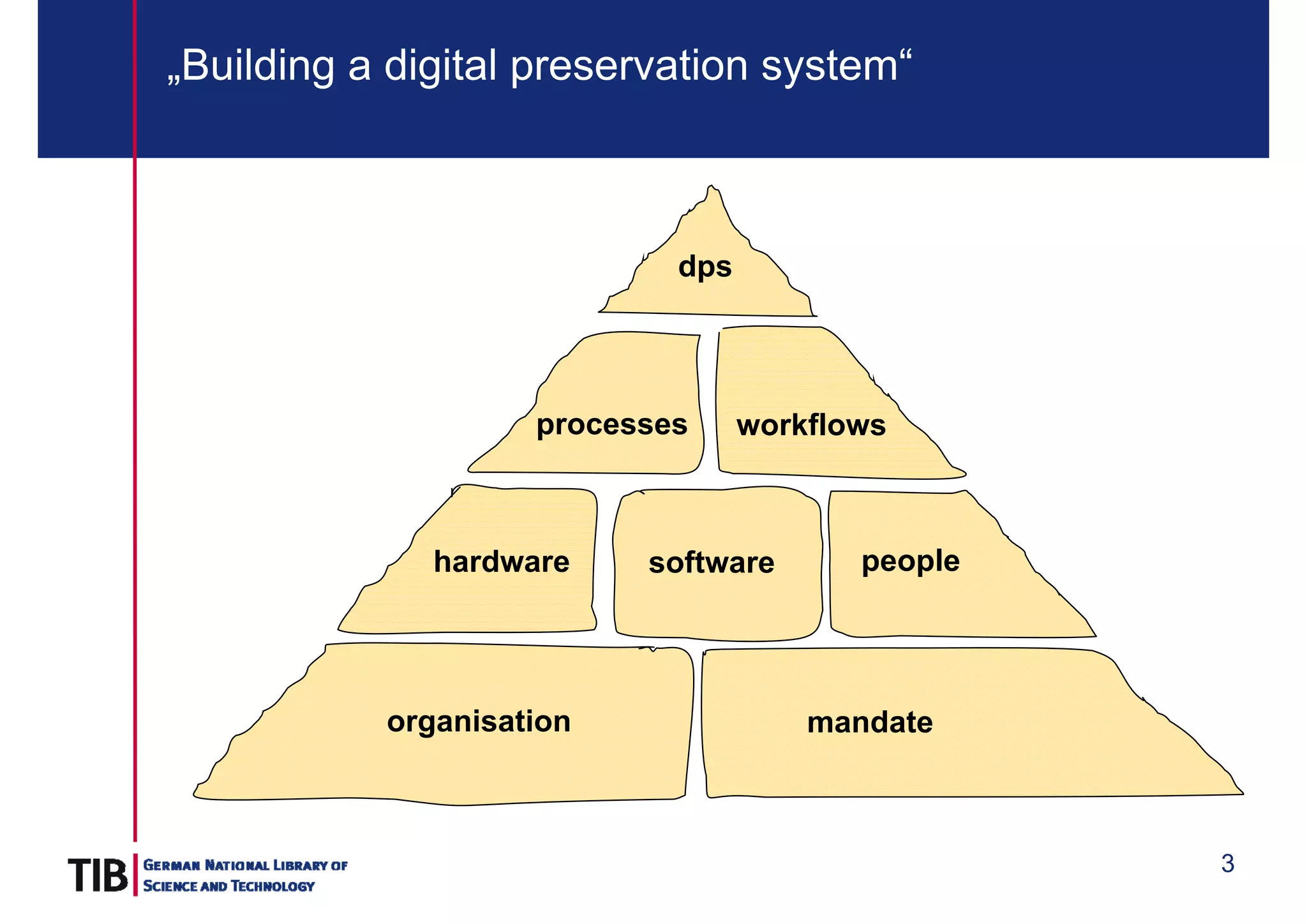 T Bahr M Lindlar Goportis Digital Preservation Pilot