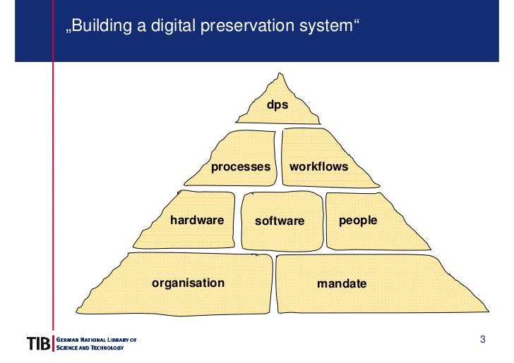 T Bahr M Lindlar Goportis Digital Preservation Pilot