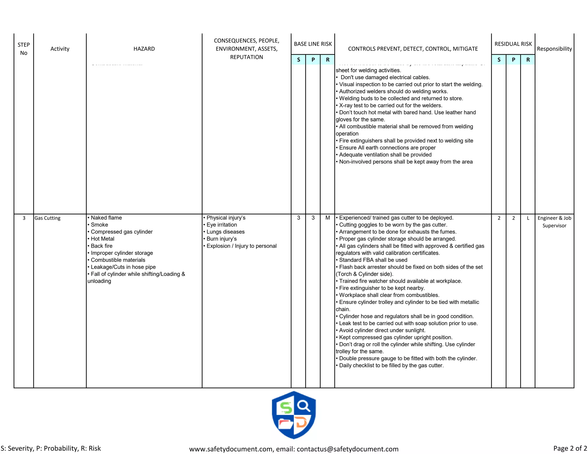 10005-HOT-work.pdf