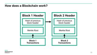 BLOCKCHAIN & THE HOLLYWOOD SUPPLY CHAIN | PPT