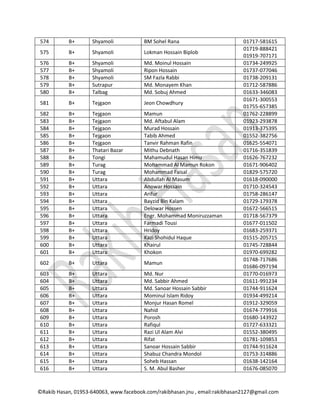 1000 Blood Donors of Dhaka by Rakib Hasan.pdf