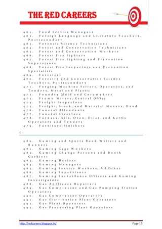 1000 careers list | PDF