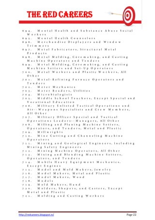 1000 careers list | PDF