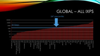 The $1000 Internet Exchange | PPT
