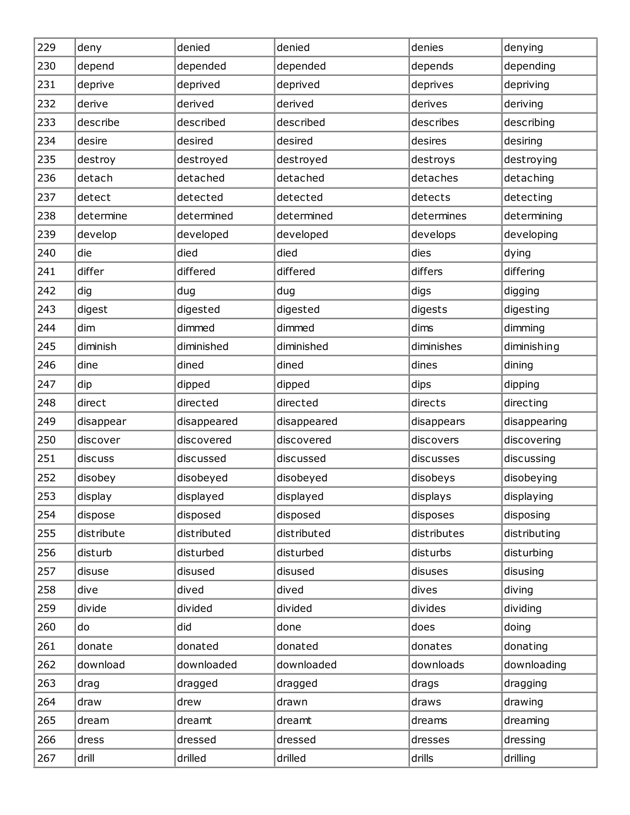 conjugation of verb | DOCX